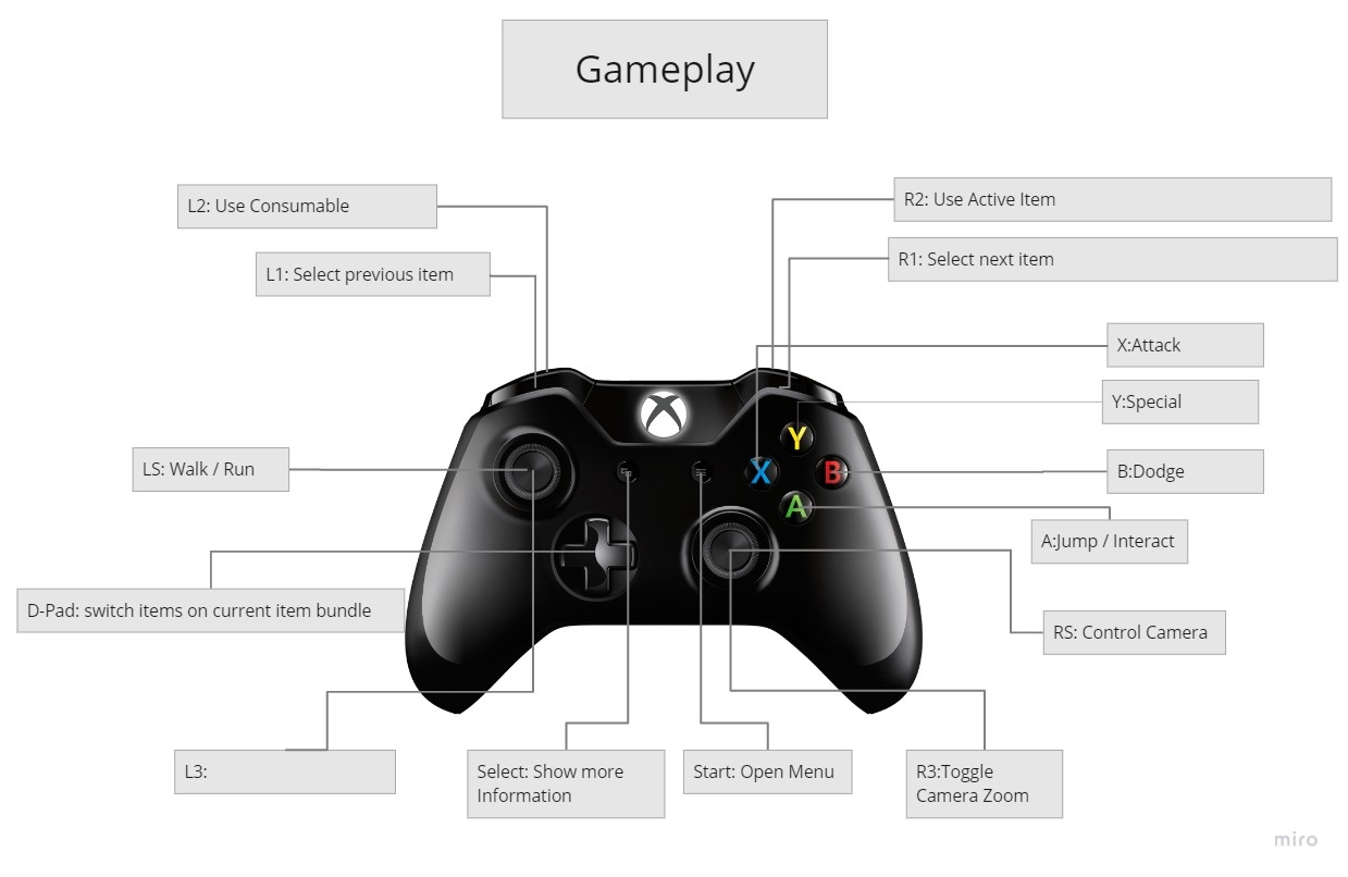 Game Design Document - Groundless - HAW Hamburg